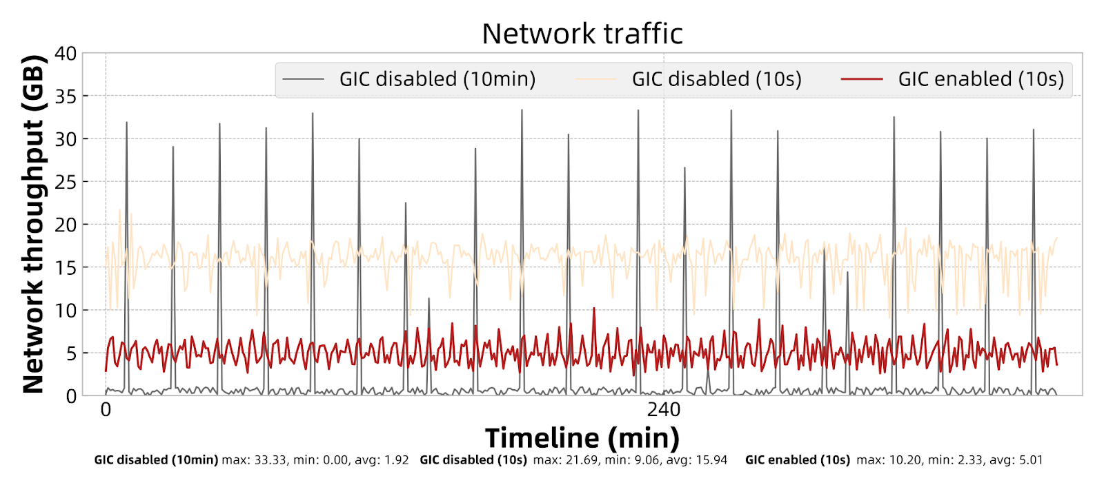 Generic Log-based Incremental Checkpoint